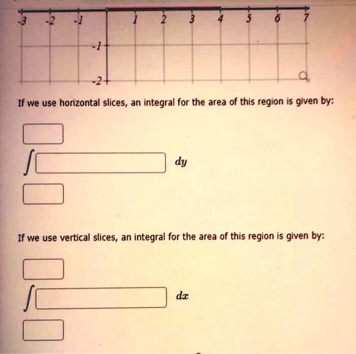 SOLVED: If we use horizontal slices, an integral for the area of this ...