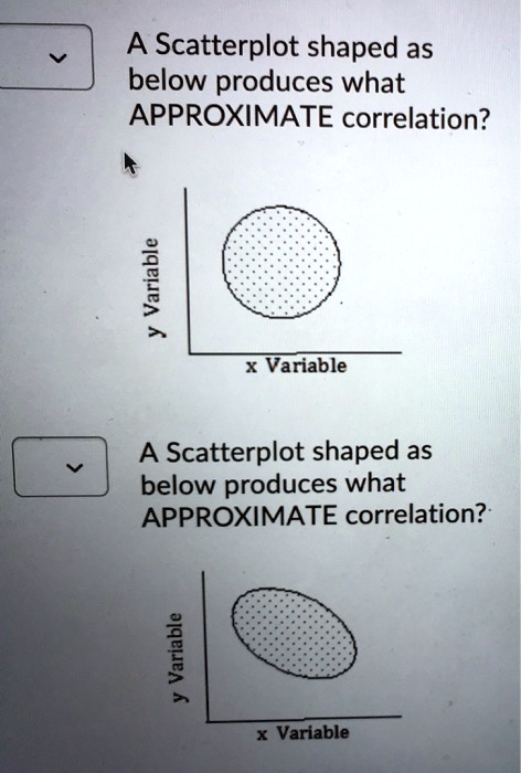 SOLVED: A Scatterplot shaped as below produces what APPROXIMATE ...