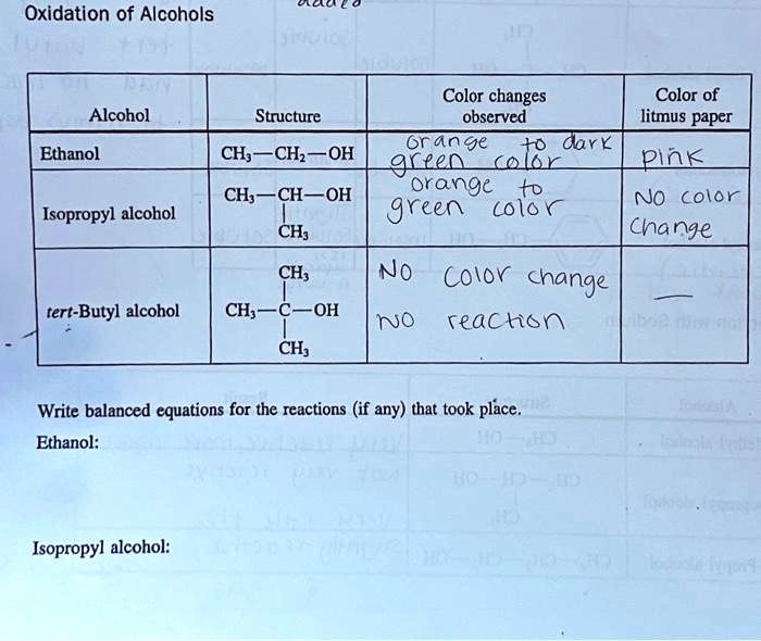 Oxidation of Alcohols Color changes Color of Alcohol Structure observed ...