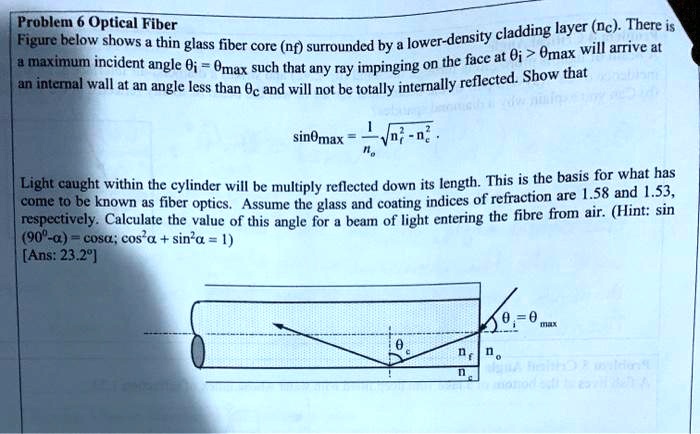 SOLVED: Problem 6: Optical Fiber Cladding Layer (nc) The figure below shows a thin glass fiber ...