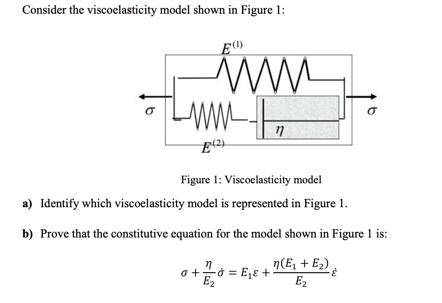 consider the viscoelasticity model shown in figure 1 e1 e2 figure 1 ...