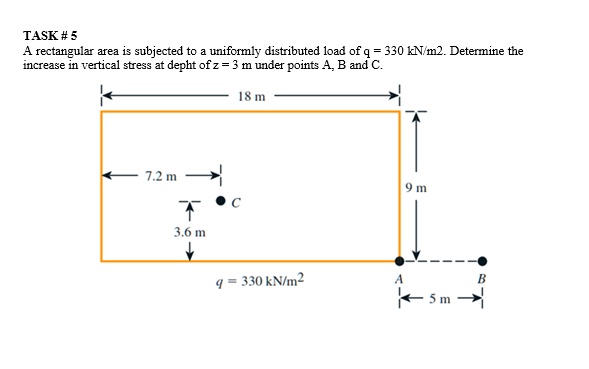 SOLVED: TASK # 5 A rectangular area is subjected to a uniformly ...