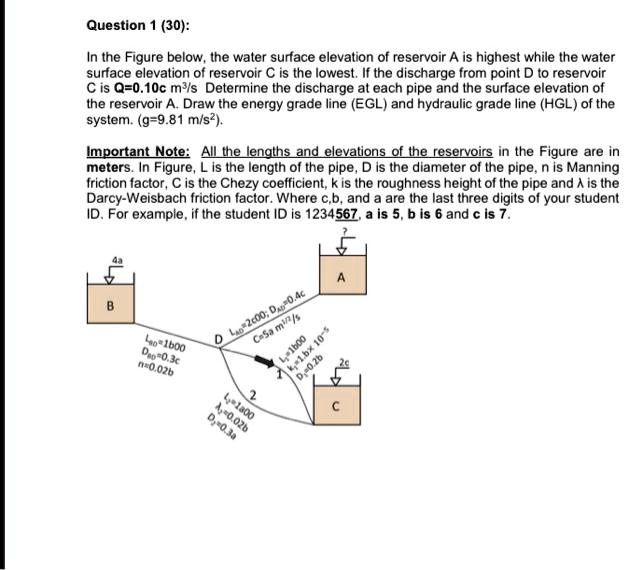 SOLVED: a = 9, b = 0, c = 3 Question 1 (30): In the figure below, the ...
