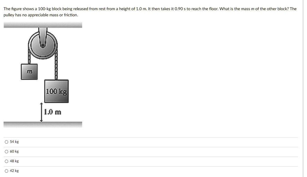 the figure shows 100 kg block being released from rest from height of ...
