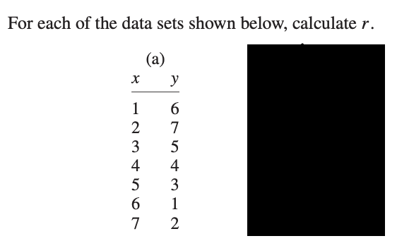 For each of the data sets shown below, calculate r. (a) x y 1 6 2 7 3 5 4 4 5 3 6 1 7 2