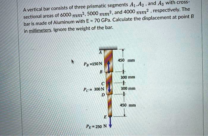 SOLVED: A vertical bar consists of three prismatic segments A1, A2, and ...