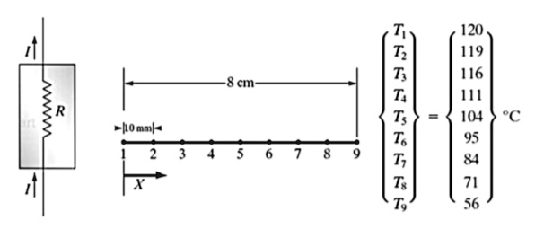 SOLVED: The nodal temperature values in a plate are shown in the figure. Determine the ...