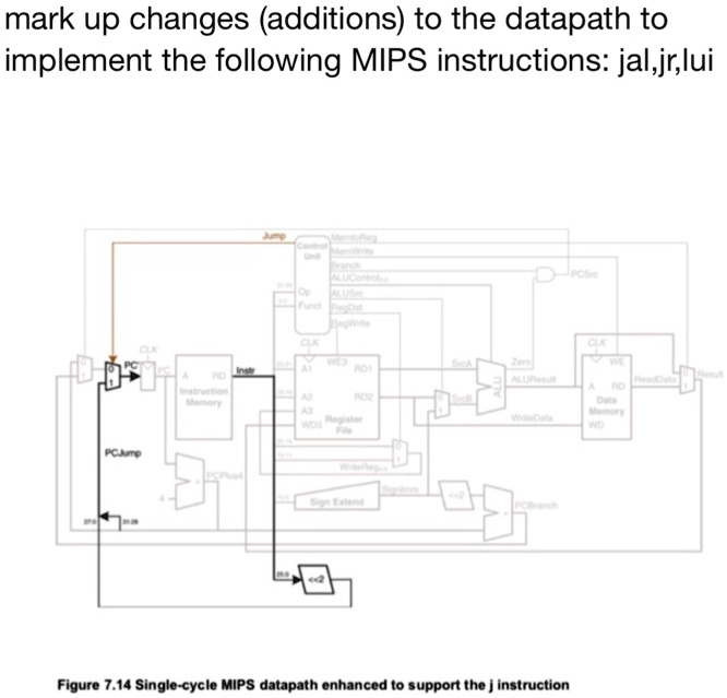 SOLVED: implement the following MIPS instructions: jal,jr,lui Figure 7. ... SOLVED: implement the following MIPS instructions: jal,jr,lui Figure 7. ...
