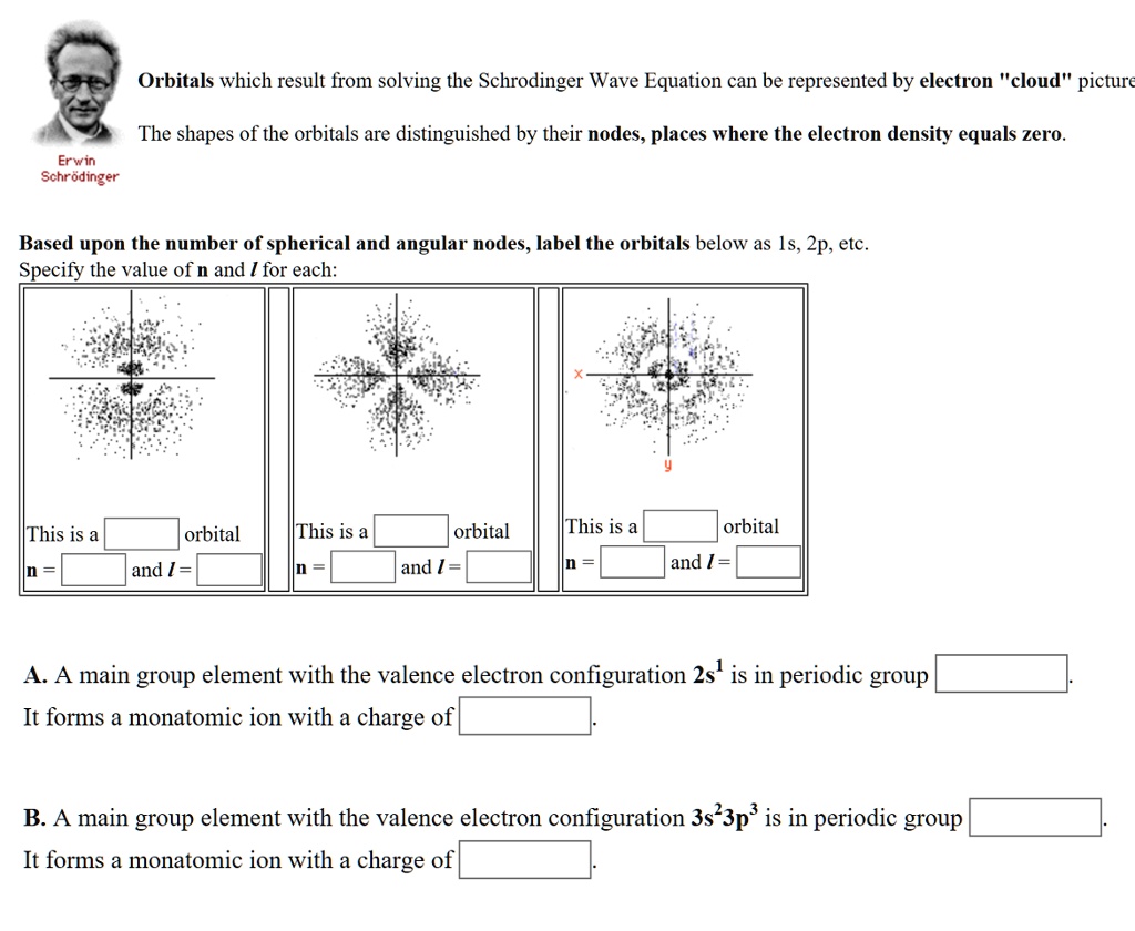 Orbitals which result from solving the Schrodinger Wave Equation can be ...