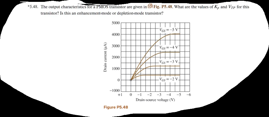 *5.48. The output characteristics for a PMOS transistor are...