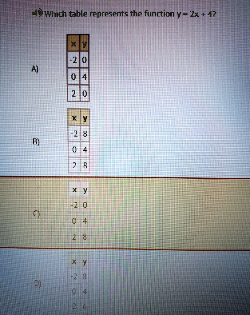 SOLVED: 'which table represents the function y = 2x + 4? Which table ...