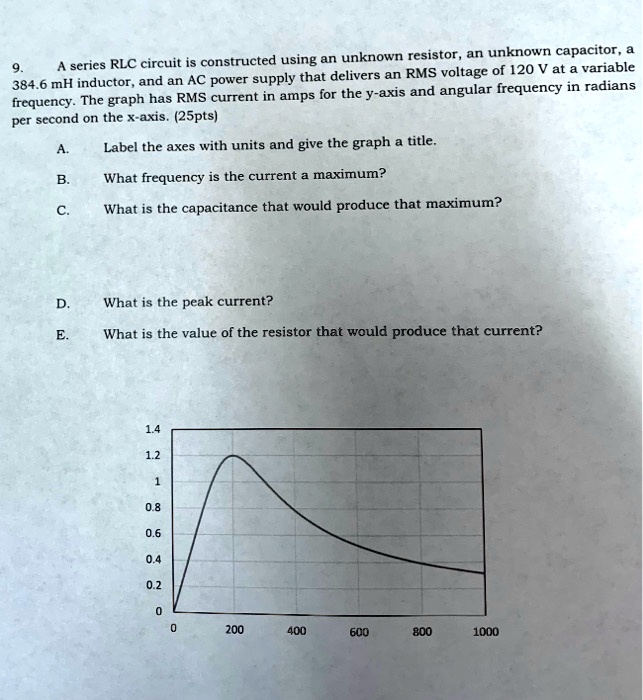 series rlc circuit is constructed using unknown resistor an unknown ...