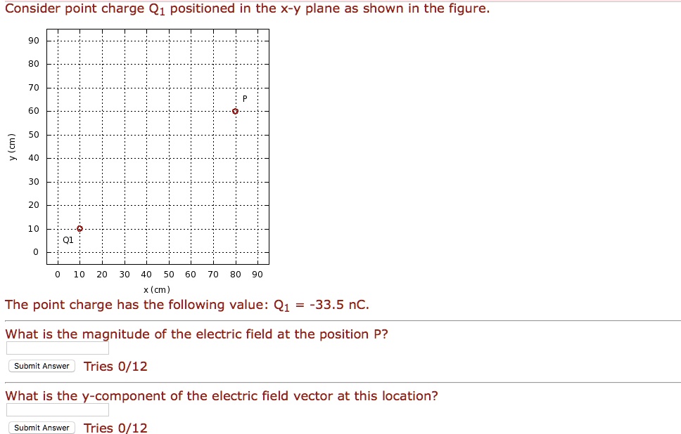 SOLVED: Consider point charge Q1 positioned in the x-Y plane as shown in the figure: 0 x (cm ...