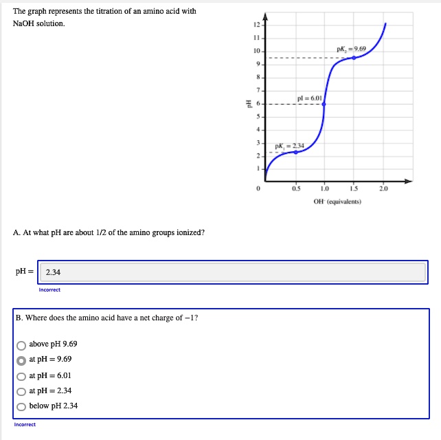 SOLVED: The graph represents the titration of an amino acid with NaOH ...