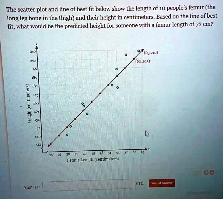 SOLVED: The scatter plot and line of best fit below show the length of ...