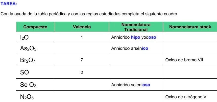 SOLVED: Con la ayuda de la tabla periódica y con las reglas estudiadas ...