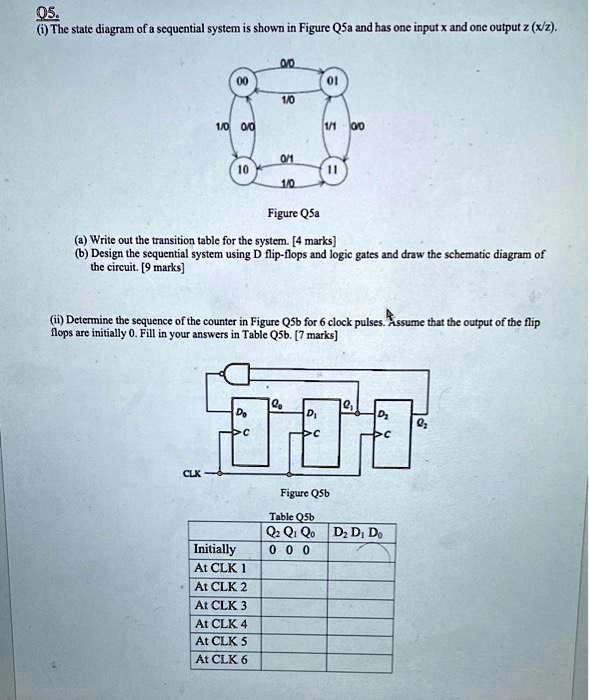SOLVED: 05. The state diagram of a sequential system is shown in Figure QSa and has one input x ...