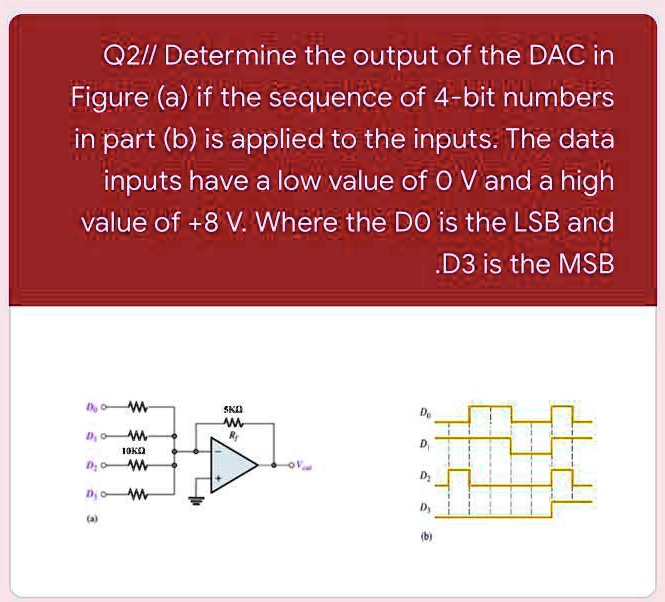 Q2// Determine the output of the DAC in Figure (a) if the sequence of 4-bit numbers in part (b ...