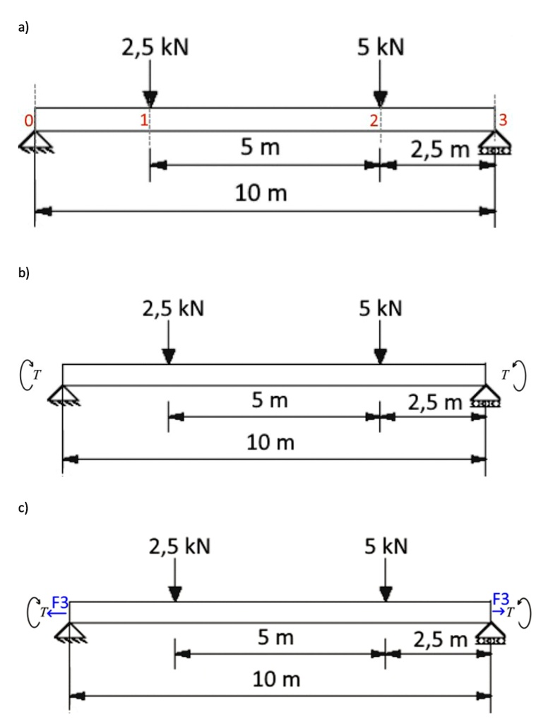 SOLVED: Beam cross-section is cylindrical, diameter d=200 mm. a ...