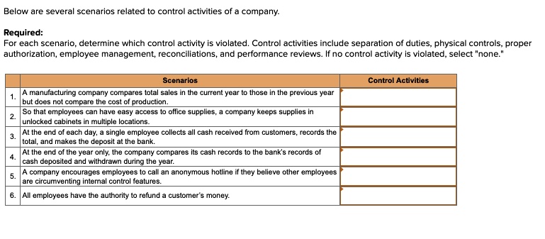 SOLVED: Below are several scenarios related to control activities of a ...
