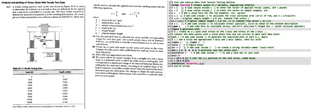 Analysis and plotting of Stress-Strain With Tensile Test Data: 5.11 A ...