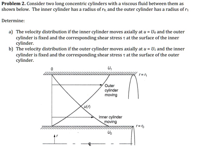 SOLVED: Problem 2. Consider two long concentric cylinders with a ... SOLVED: Problem 2. Consider two long concentric cylinders with a ...