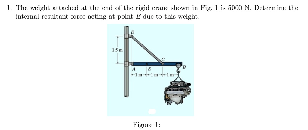 The weight attached at the end of the rigid crane shown in Fig. 1 is ...