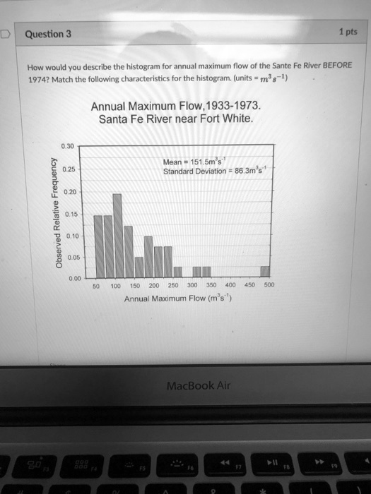 SOLVED: Question 3 pts How would you describe the histogram for annual maximum flow of the Sante ...