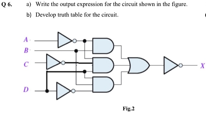 SOLVED: Q 6. a) Write the output expression for the circuit shown in the figure b) Develop truth ...