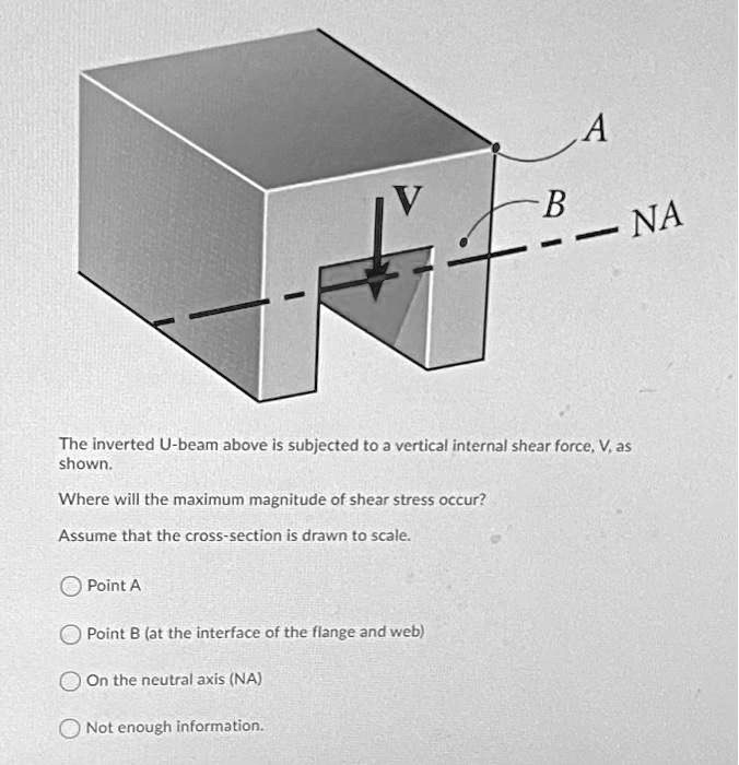 V B A - NA The inverted U-beam above is subjected to a vertical ...