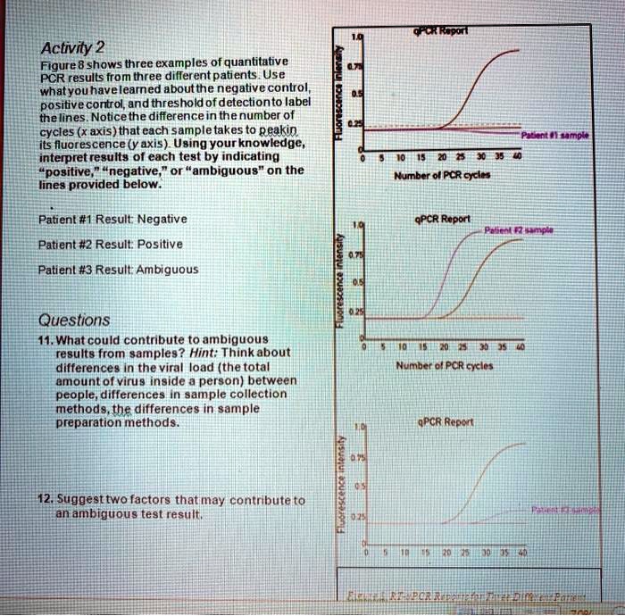 activity 2 figure 8 shows three examples of quantitative pcr results from three different ...
