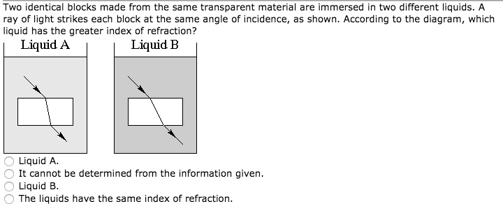 two identical blocks made from the same transparent material are ... two identical blocks made from the same transparent material are ...