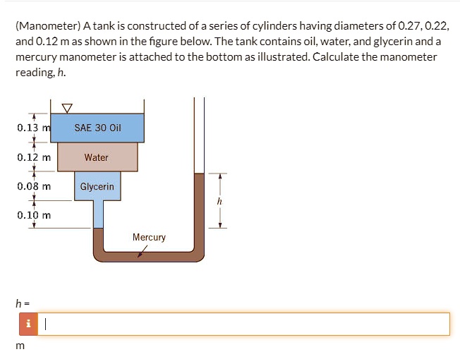 SOLVED: (Manometer) A tank is constructed of a series of cylinders having diameters of 0.27, 0. ...