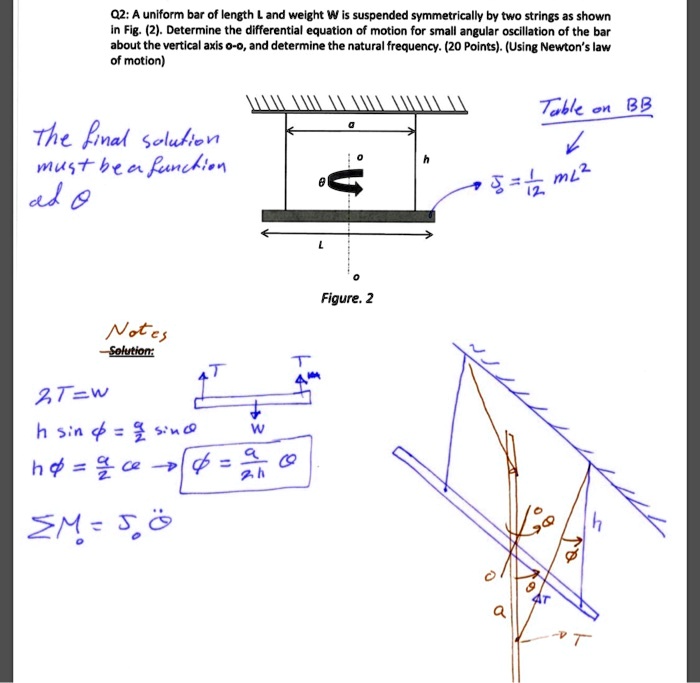 q2a uniform bar of length l and weight w is suspended symmetrically by two strings as shown in ...