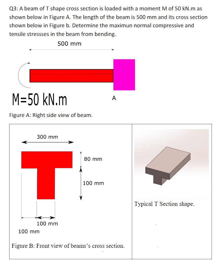SOLVED: Q3: A beam of T shape cross section is loaded with a moment M of 50 kN.m as shown below ...