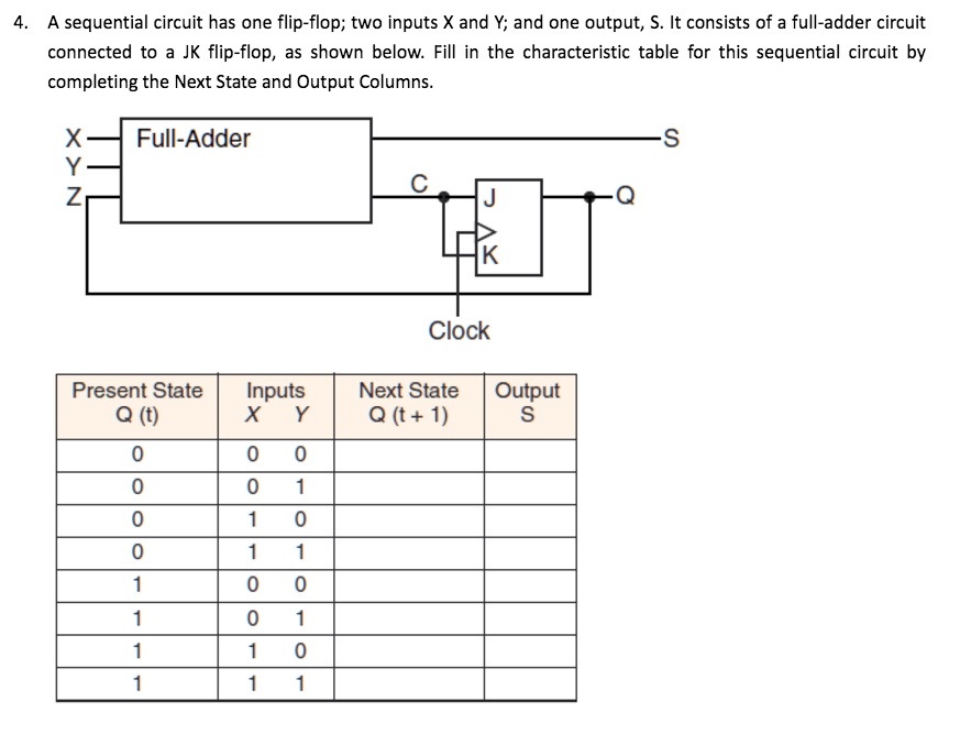 [GET ANSWER] 4. A sequential circuit has one flip-flop; two inputs X and Y; and one output, S ...