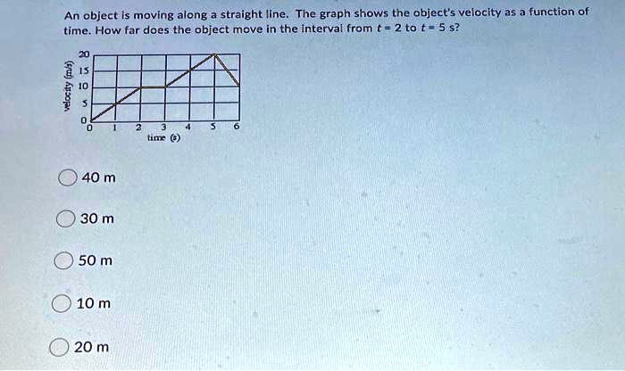 An object is moving along straight line- The graph shows the object's ...