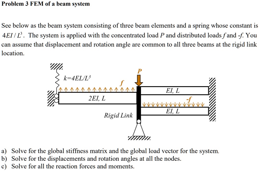problem 3 fem of a beam system see below as the beam system consisting ...