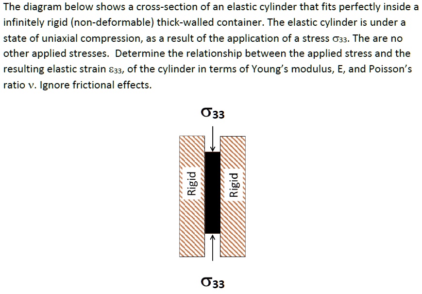SOLVED: The diagram below shows a cross-section of an elastic cylinder ...