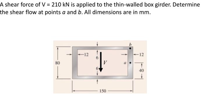 A Shear Force Of V 210 Kn Is Applied To The Thin Walled Box Girder