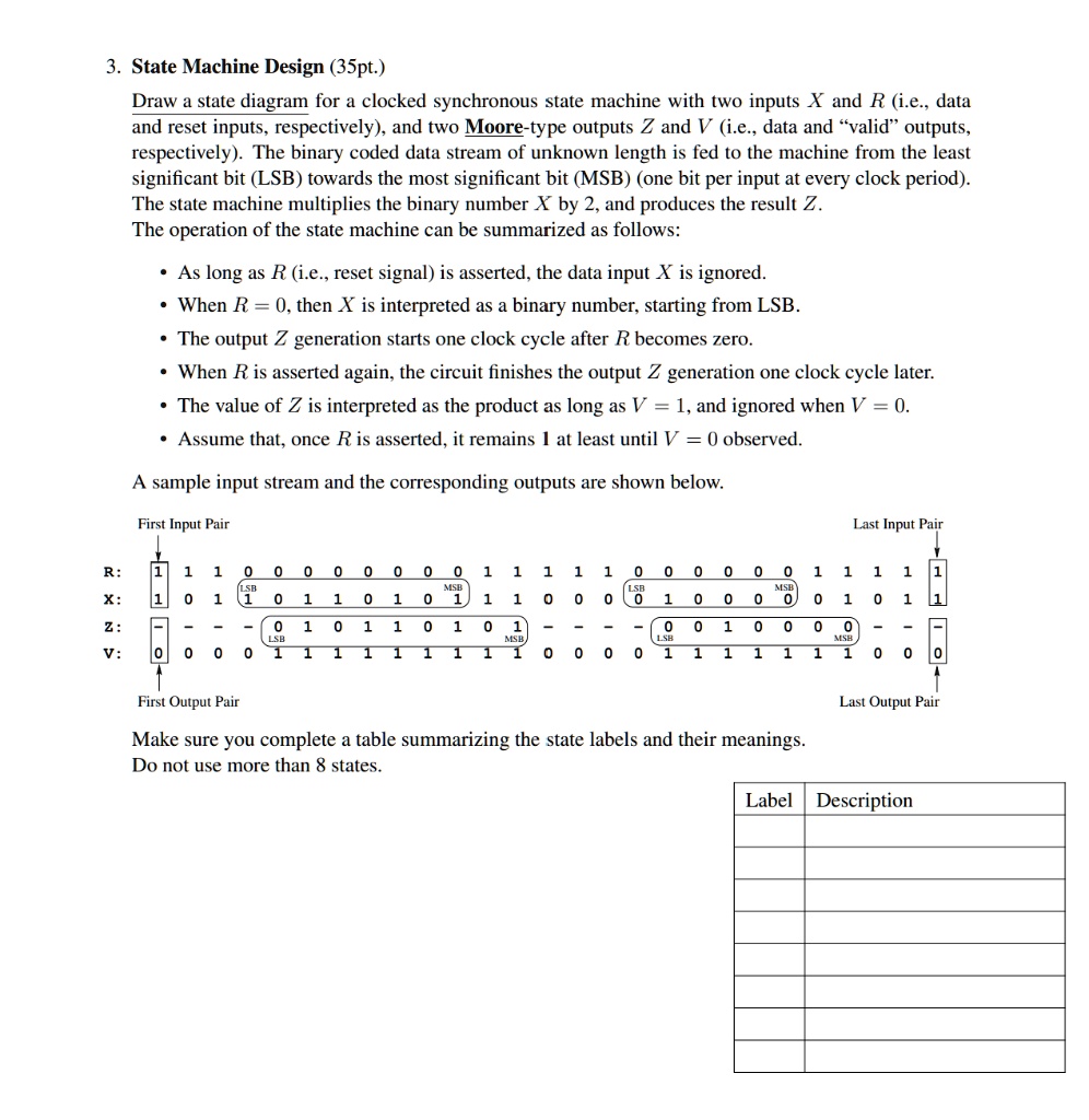 Solved State Machine Design 35pt Draw A State Diagram For A Clocked Synchronous State