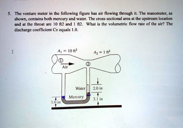 SOLVED: The venturi meter in the following figure has air flowing ...