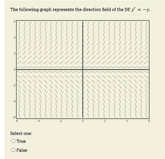 SOLVED: The following graph represents the direction field of the DE y = y Select one: True False