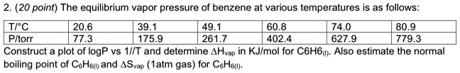SOLVED:2. (20 point) The equilibrium vapor pressure of benzene at ...