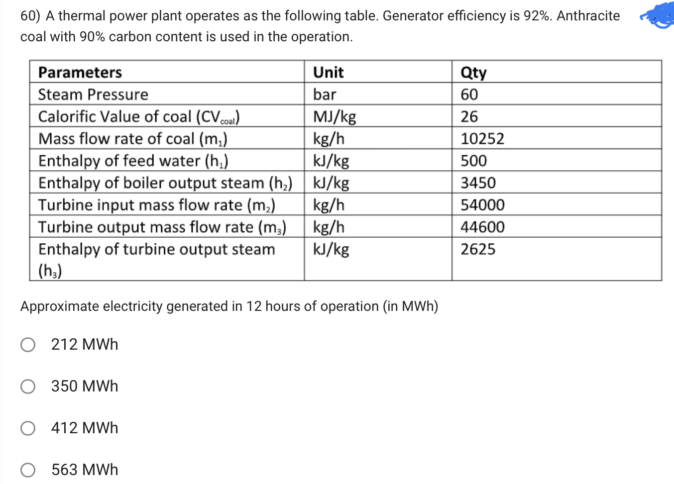 60) A thermal power plant operates as the following table. Generator ...