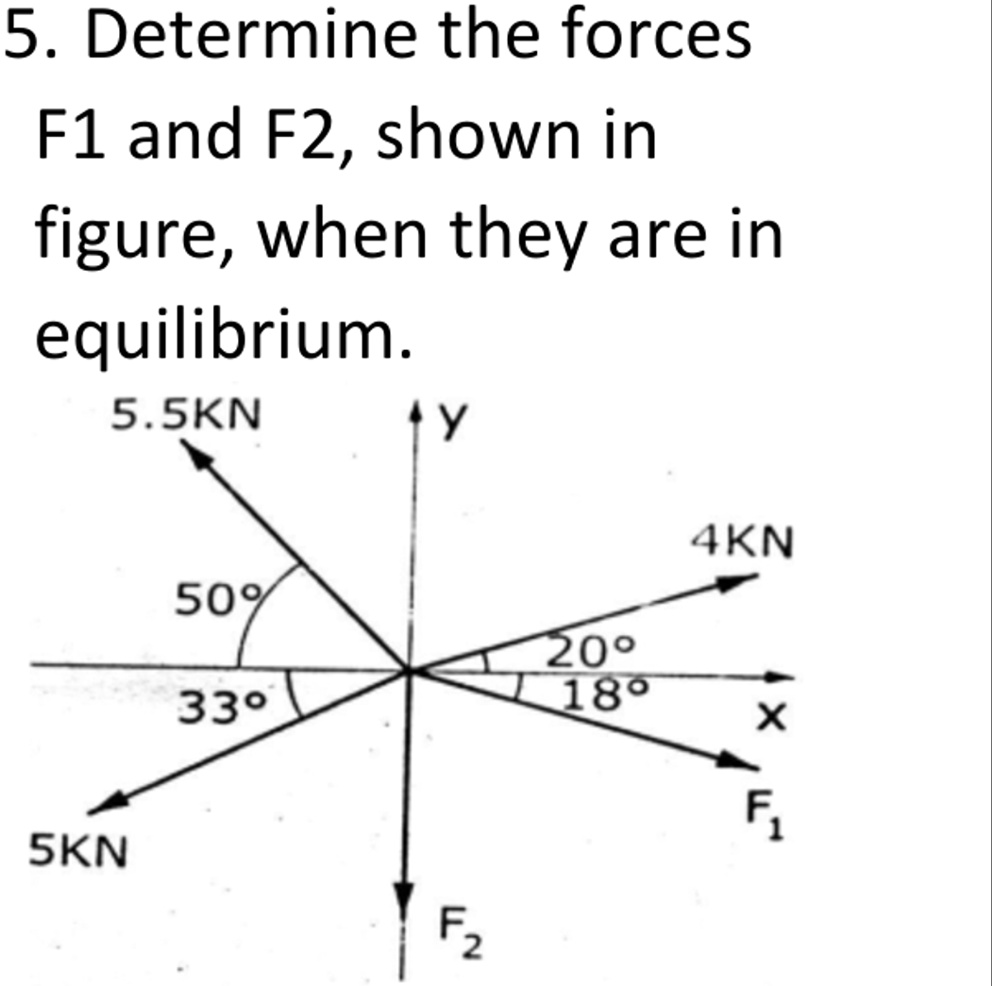 determine the forces f1 and f2 shown in figure when they are in equilibrium 5 determine the ...