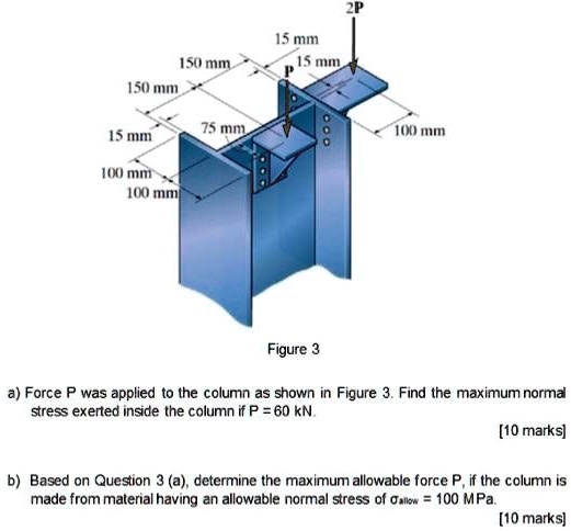 SOLVED: Figure 3 a) Force P was applied to the column as shown in ...
