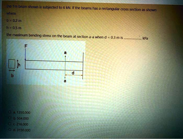SOLVED: The 1m beam shown is subjected to 6 kN. If the beam has a rectangular cross section as ...