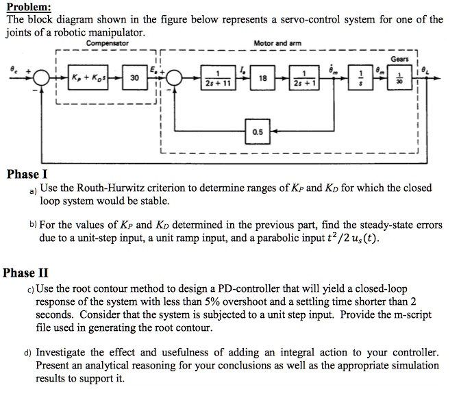 SOLVED: Problem: The block diagram shown in the figure below represents servo-control system for ...
