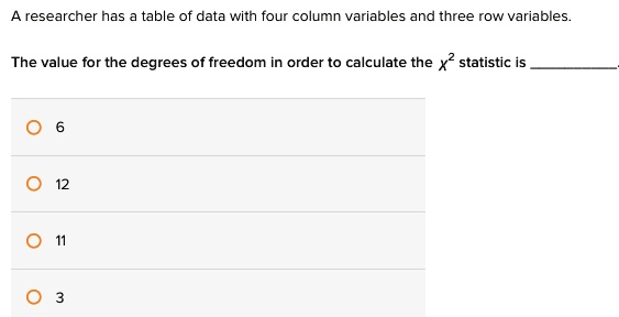 A researcher has table of data with four column variables and three row variables The value for ...